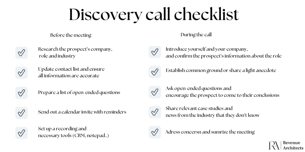 Elevate Your Sales Strategy: The Discovery Call Essentials | Revenue Architects