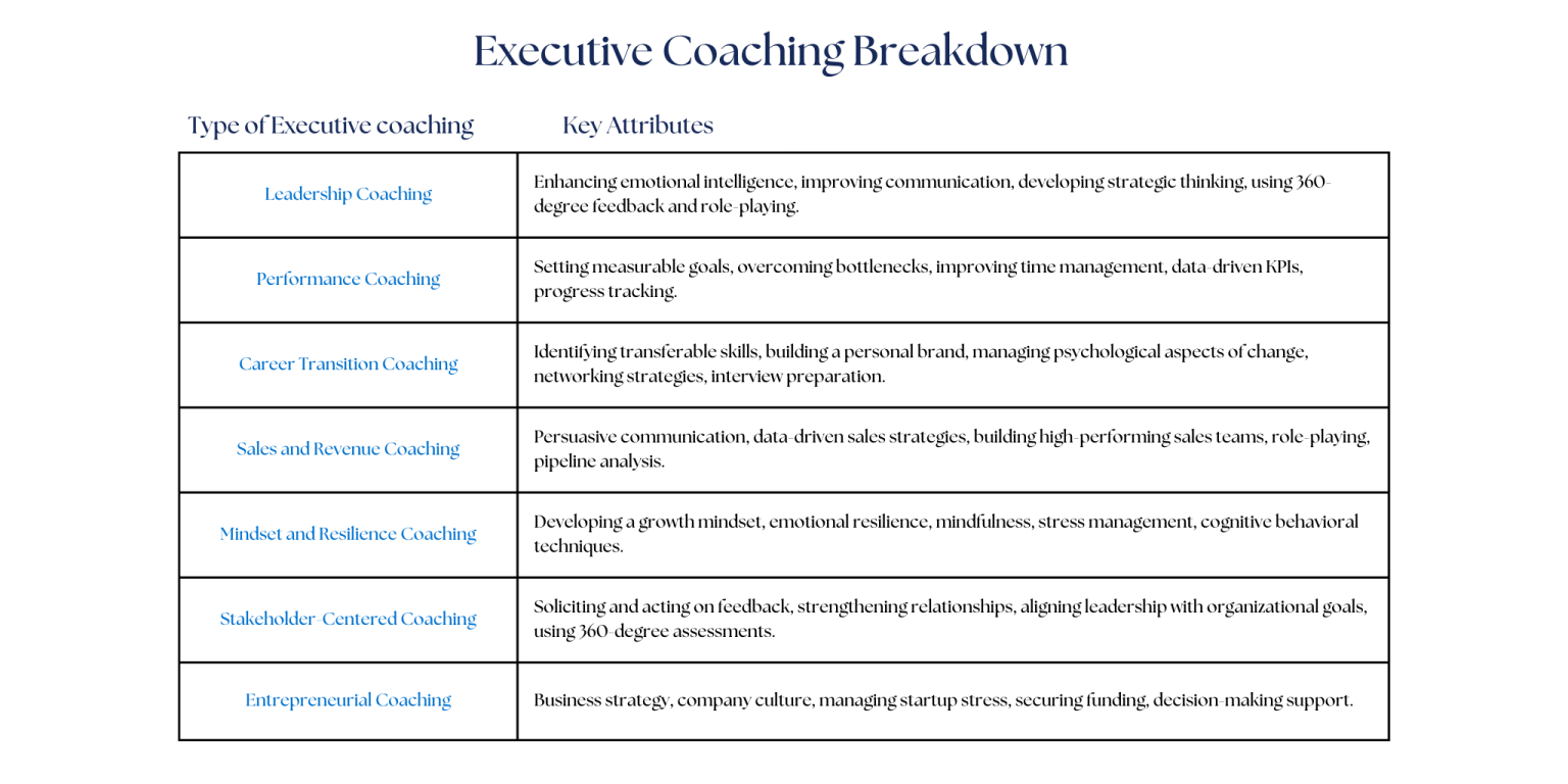 7 Different Types of Executive Coaching: A Comprehensive Guide ...